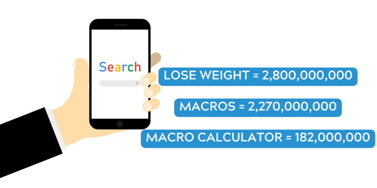 Counting Macros vs. Building Habits? The Healthy Steps Nutrition P.O.V ...
